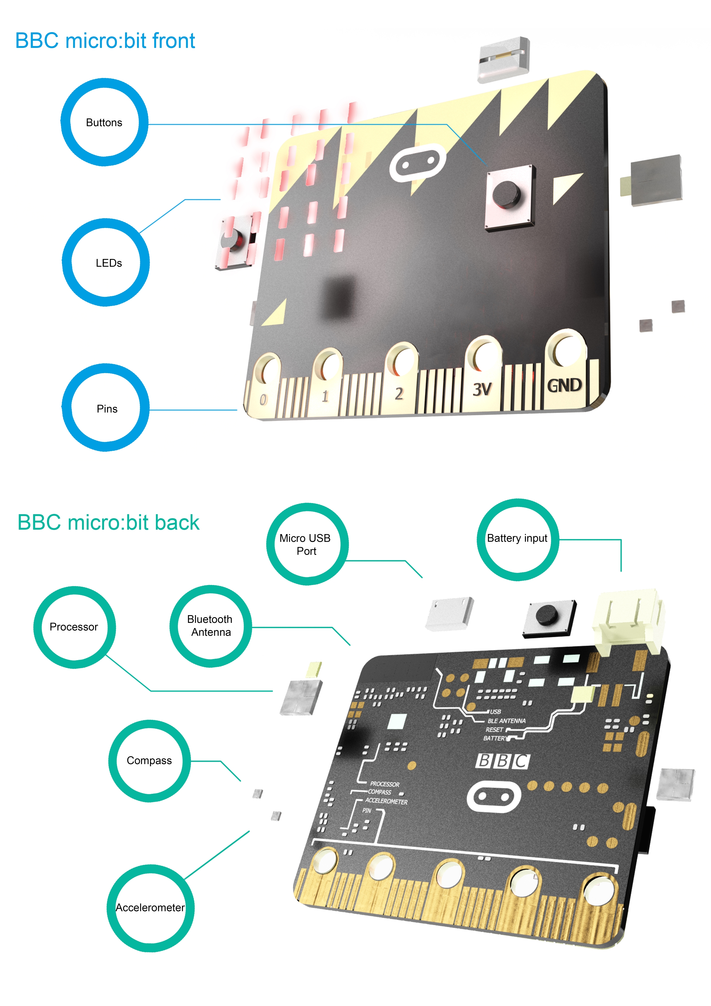BBC micro:bit 10 Student Classroom Pack | electrobot.gr